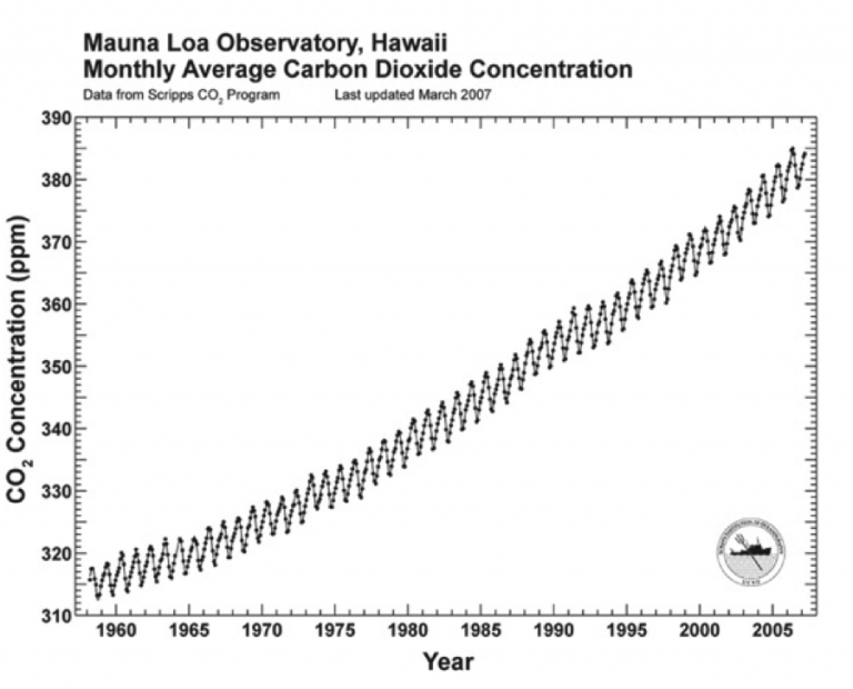 Charles David Keeling (1928-2005) | ILLINOIS
