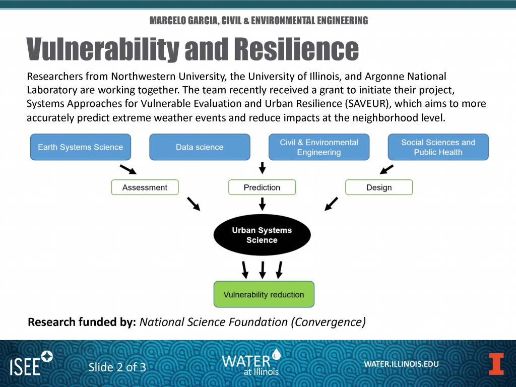 WATER – ADAPTING | ILLINOIS
